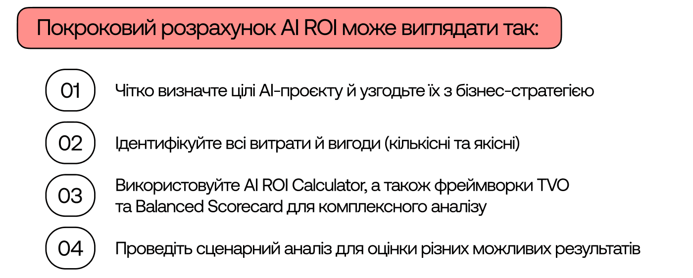 Як компанії вибрати процес для AI-автоматизації: чекліст від експерта ...
