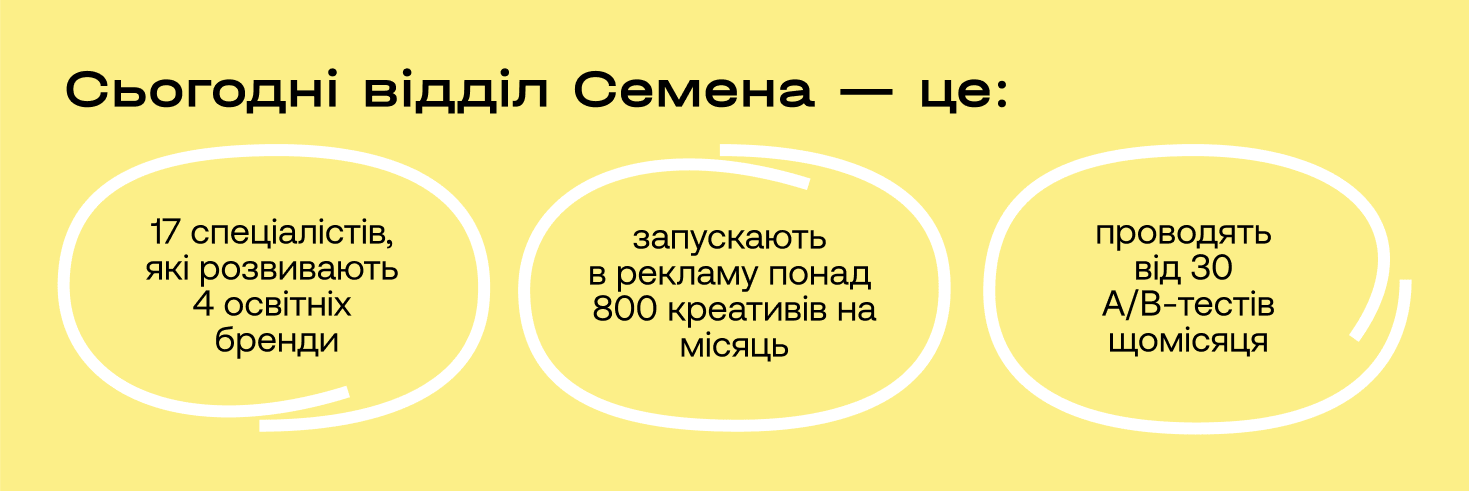 10 років Laba: з чого все починалось | Laba (Лаба)