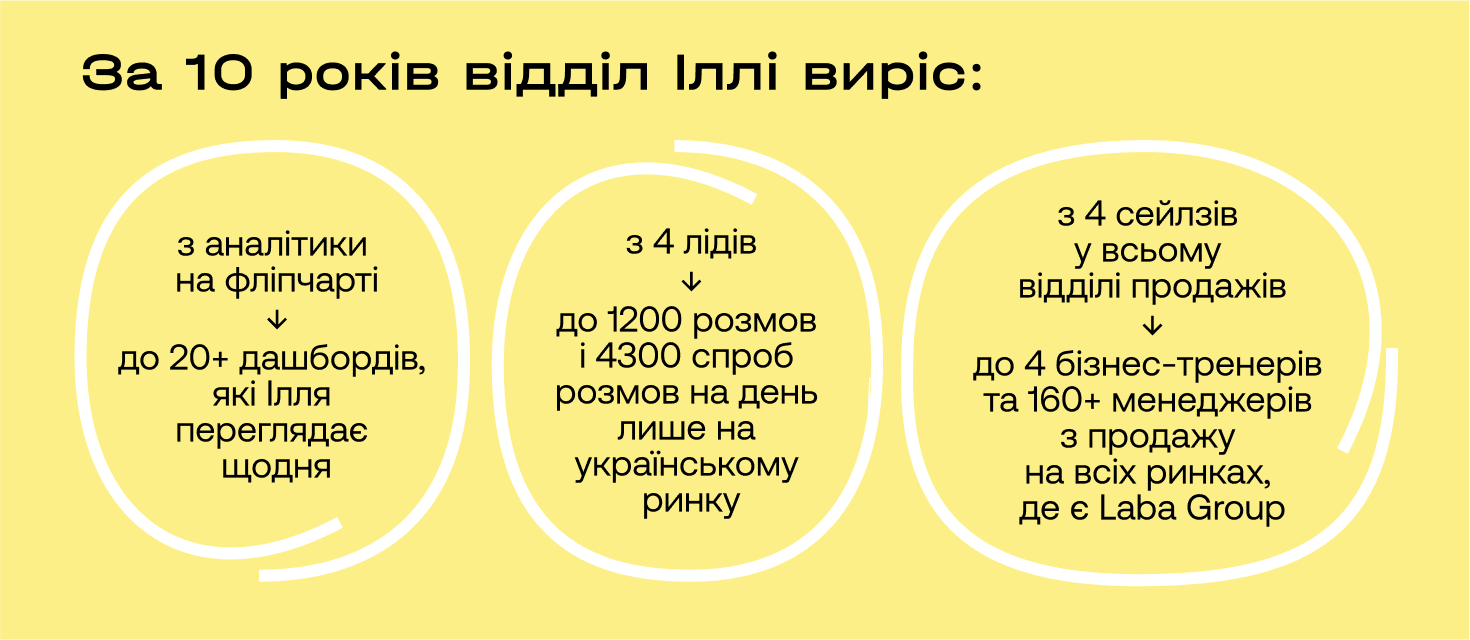 10 років Laba: з чого все починалось | Laba (Лаба)